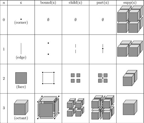 Linear Octree Semantic Scholar
