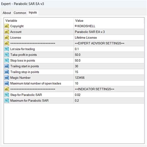 Parabolic Sar Ea For Metatrader 4 Master Market Reversals