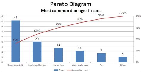 How To Make A Pareto Chart In Excel Best Excel Tutorial