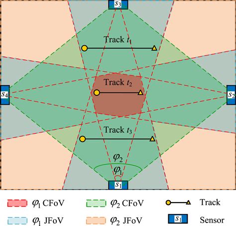 Iet Radar Sonar And Navigation Vol 19 No 1