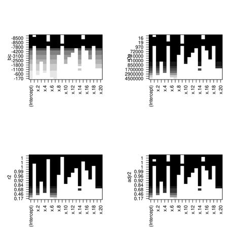 Islr Linear Model Selection And Regularization Rohit Goswami