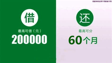 助贷行业如何获客？ 知乎