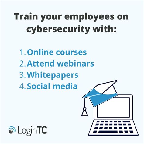 Cyphercor On Linkedin Cybersecurity Cybersafe Training