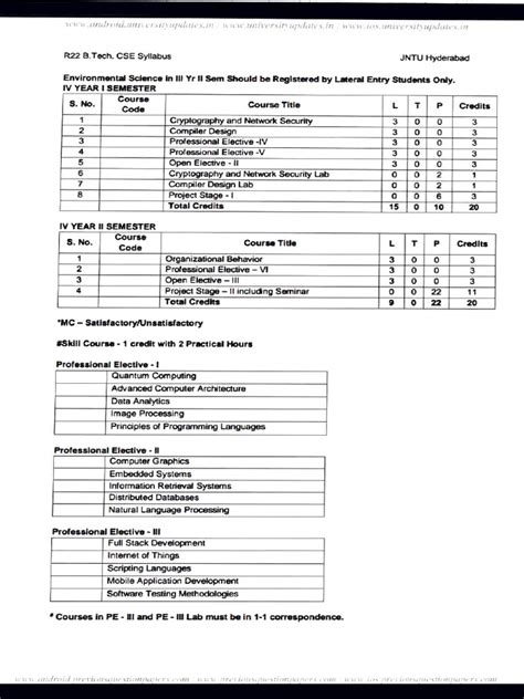 Pdf 1 Pdf Computer Programming Computing