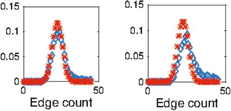 Mittag Leffler Ehrenfest Chain At Left Panel And Before Right Panel Download Scientific