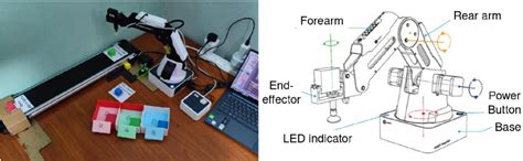论文审查 Data Driven Energy Modeling Of Industrial Iot Systems A Benchmarking Approach 论文审查 Data Driven Energy Modeling Of Industrial Iot Systems A Benchmarking Approach