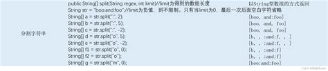 Python字符串操作：引号、转义、截取、拼接与函数详解 Csdn博客