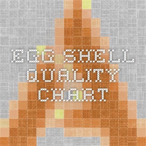 Egg Shell Quality Chart Egg Shells Shells Chickens Backyard