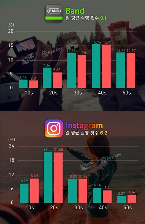 인포그래픽 대한민국 Sns 이용현황 지식의정석 New
