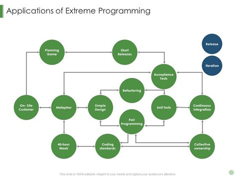 applications of extreme programming scrum crystal extreme programming