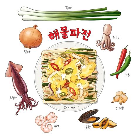 Pin By Moonglade 🌖 On Food Illustration Food Infographic Food Drawing Food Sketch