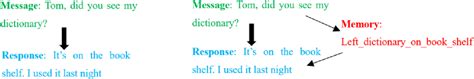 Figure 1 From Augmenting End To End Dialogue Systems With Commonsense