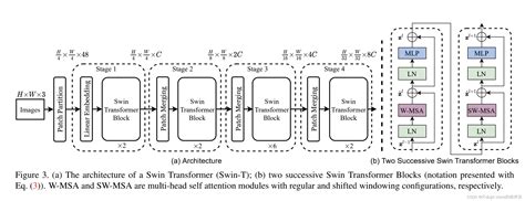 transformer主干网络——swin保姆级解析 transformer模型作为主干网络什么意识 csdn博客