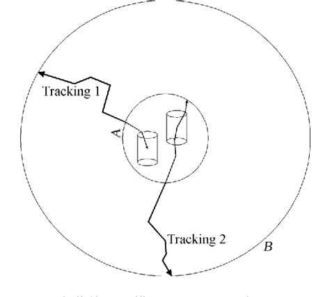 Figure 1 From Implementation Of Adjointreverse Monte Carlo Method In