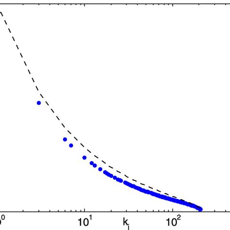 sampling weighted undirected networks with given strength sequence