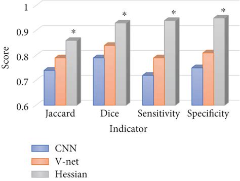 Mri Image Diagram Processed By Different Algorithms ∗ Indicates That