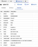 Google BigQuery Data Types A Handy Guide Estuary