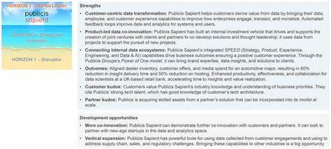 Publicis Sapient Data Modernization Services Capabilities 2023 Hfs Research