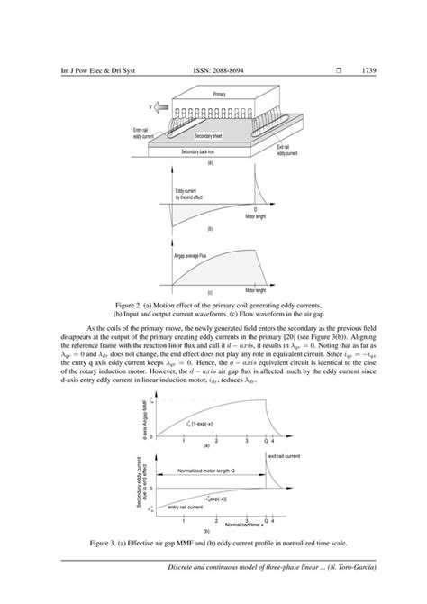 Discrete And Continuous Model Of Three Phase Linear Induction Motors Considering Attraction