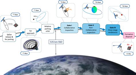 New Paper On Close Proximity Operations Compass