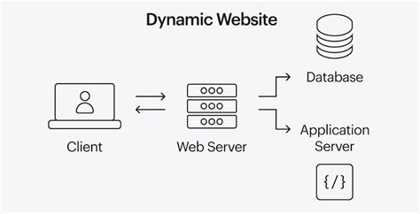 penerapan socket api untuk mengembangkan dynamic web server by faza apr 2025 medium