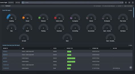 9 Best Soar Software For 2025 Paid And Free Trials