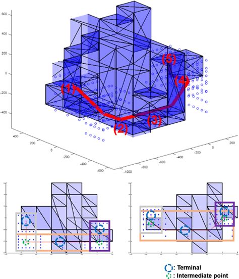 A Simplified Example Of The Proposed Algorithm Download Scientific
