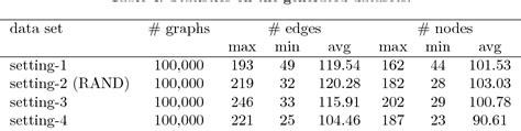 Table 4 From Supplementary Information For Generalized Sparse Learning