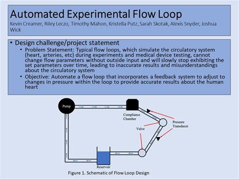 Experimental Flow Loop Lf Showcase Sp23
