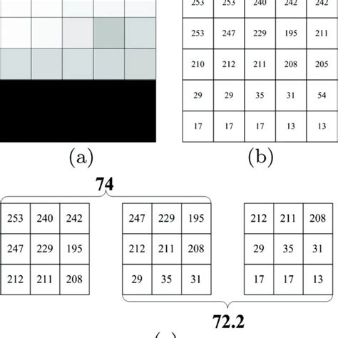 Conventional Pixel Correlation On Synthetic Image A Original Image B Download Scientific