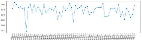 reconsidering multi branch aggregation for semantic segmentation