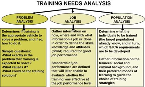 Best Task Analysis Images On Pinterest Instructional Design Aba And Educational Technology