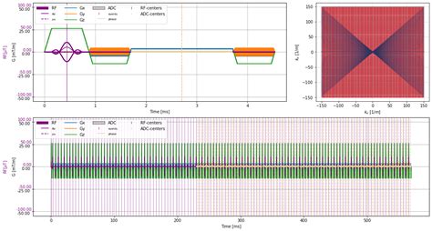 Multiple Coils Using The Parallelreceiveblochoperator — Cmrsim 029