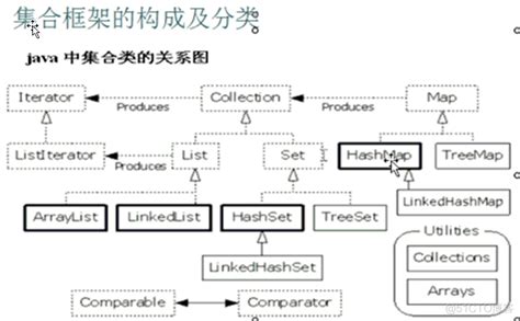 黑马 数据结构与算法复习笔记 黑马程序员数据结构 ctaxnews的技术博客 51cto博客