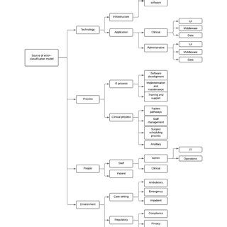 Error Classification Model Ui User Interface Download Scientific Diagram