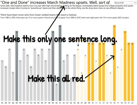 Data Visualization Society On Linkedin Dataviz Datavisualization