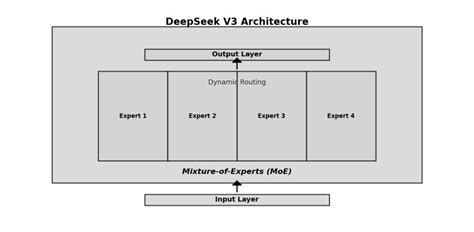 Emmimal Alexander On Linkedin Ai Artificialintelligence Deepseek