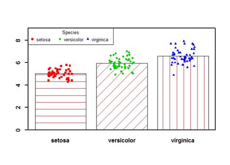 Plot Barplot With Data Points Base R Stack Overflow