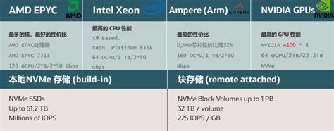 Oracle Cloud Infrastructure 应用层塑造数字化未来的云服务先锋