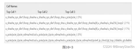 Fpga设计优化（38）fpga拥塞 Csdn博客