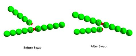 Modeling Of Dynamically Rearranging Networks Made Easy Supercol