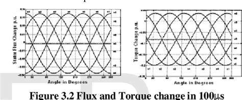 figure 2 1 from dtc algorithm for induction motor semantic scholar
