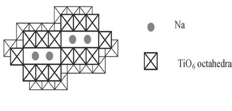 Layered Structure Of Sodium Hexa Titanate Download Scientific Diagram