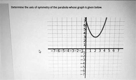solved determine the axis of symmetry of the parabola whose graph is