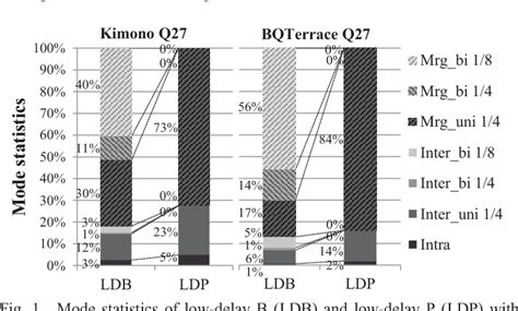 Figure 1 From Analysis And Complexity Reduction Of High Efficiency