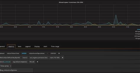 О сетях передачи данных Мониторинг CBQOS
