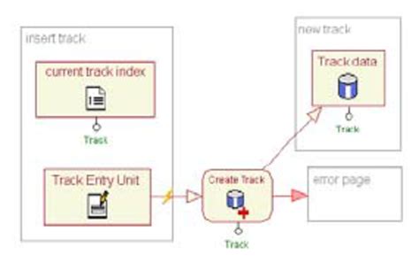 Example Of Data Creation And Its Webml Representation Download High
