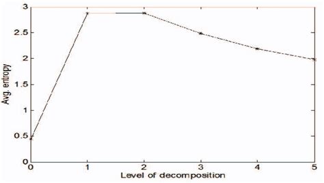 Figure 1 From Time Frequency Tuned Salient Region Detection And