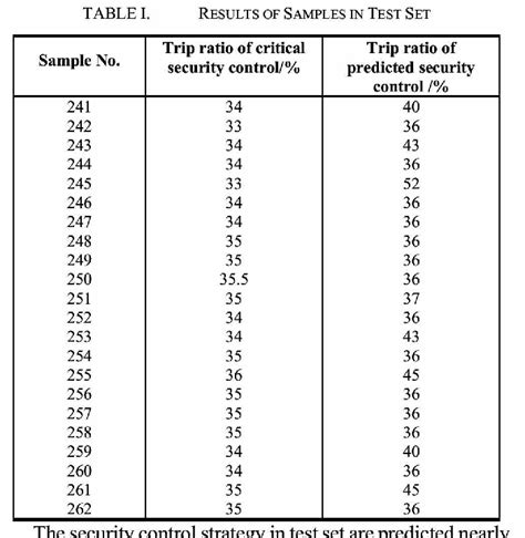 table i from deep reinforcement learning based fast prediction of