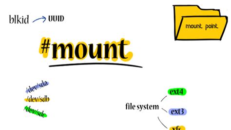 How To Check The Lock Status Of A User Account In Linux SysReseau Net